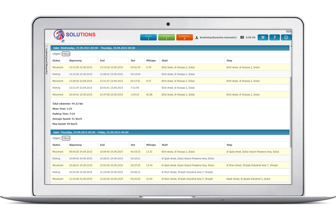 GPS Tracking Reports | Report Generation | O2 Solutions