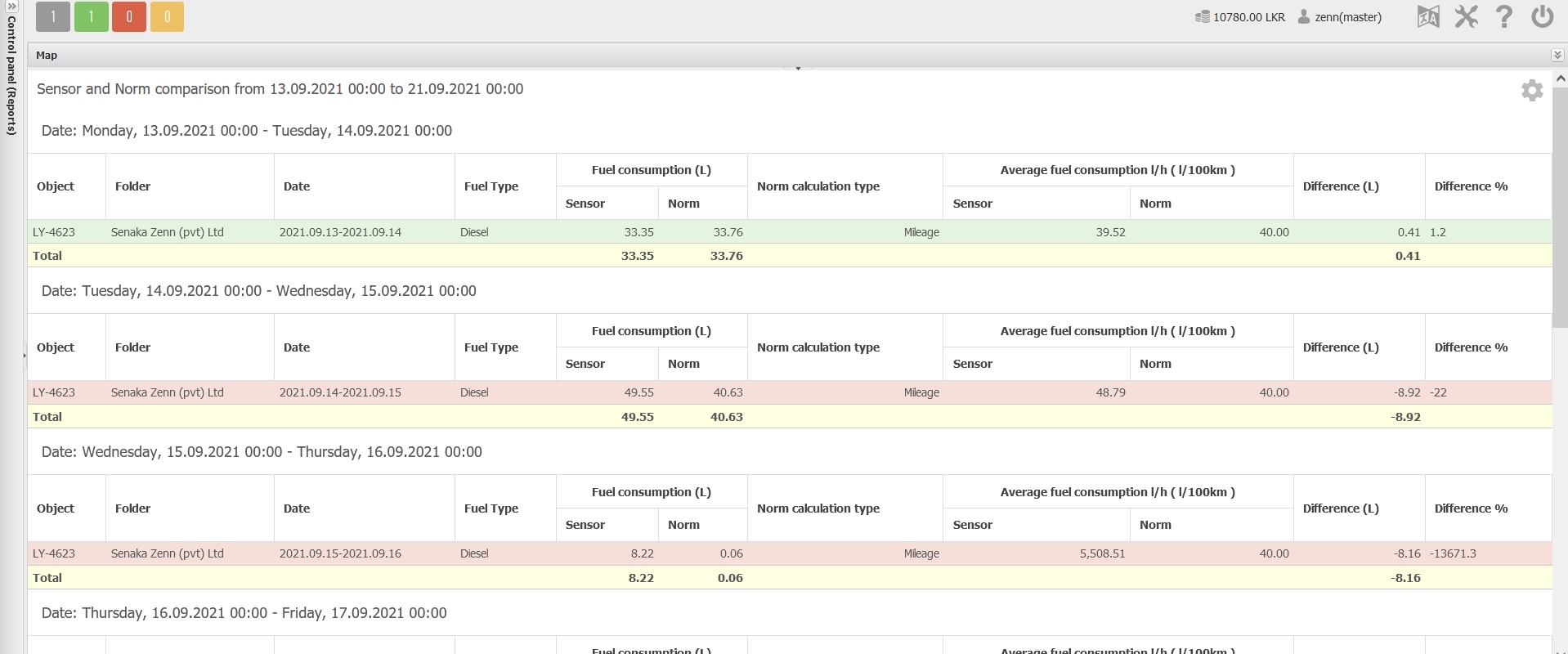 GPS Tracking Reports | Report Generation | O2 Solutions